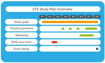 CF6 Mortgage Advice