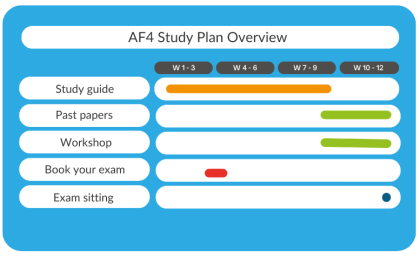 AF4 Investment Planning
