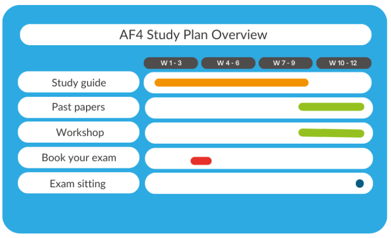 AF4 Investment Planning